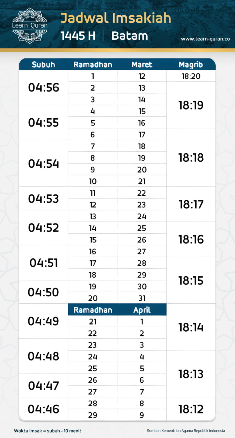 Jadwal Imsakiah Ramadhan Tahun 2024/1445H - Learn Quran Post